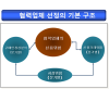 협력업체 평가에서 선정등록을 위한 기업신용등급현금흐름등급의 중요성 네이버 블로그
